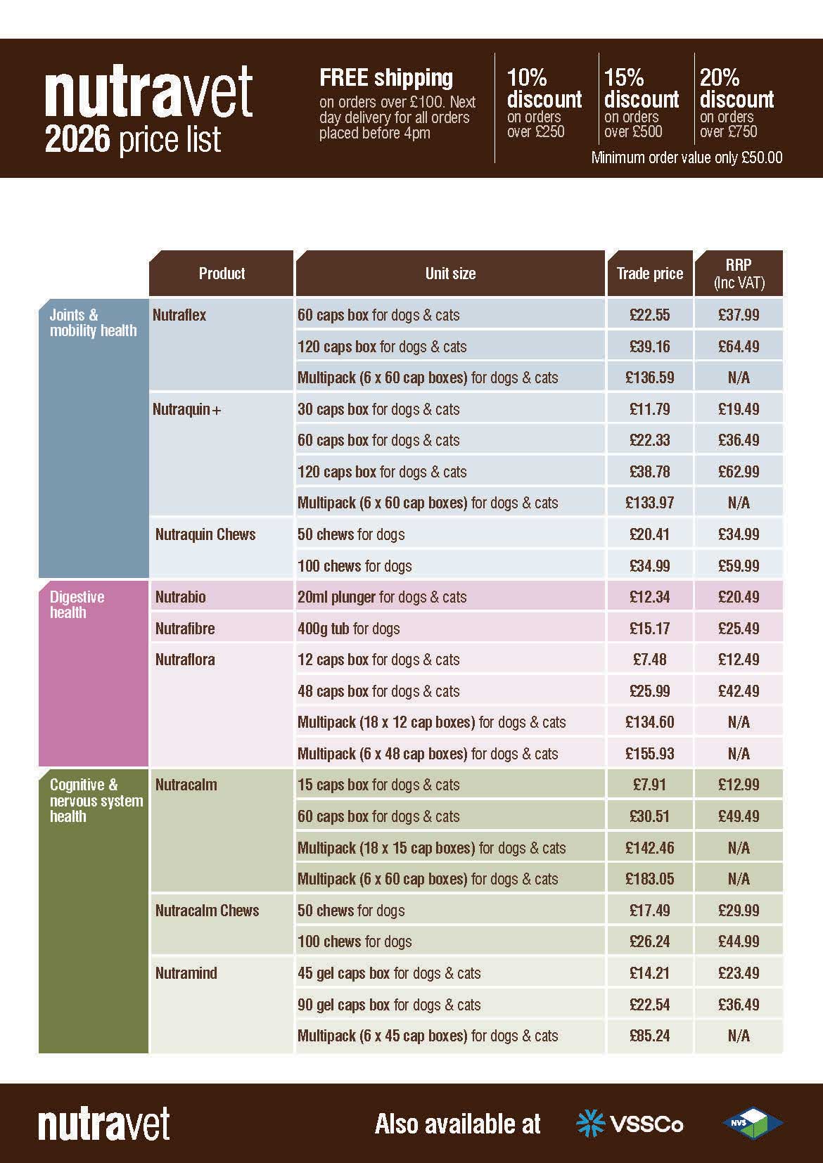 Price lists - Nutravet